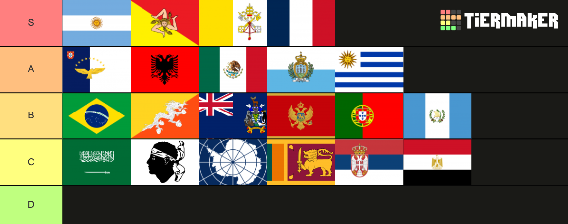 Flags of countries and territories (264 flags) Tier List (Community ...