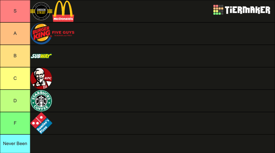 (70+) The Ultimate Fast Food Restaurant Tier List (Community Rankings ...