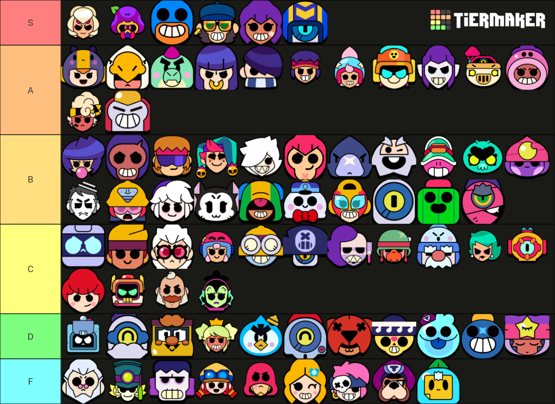 All Brawl Stars Brawlers (META LIST) Tier List (Community Rankings ...