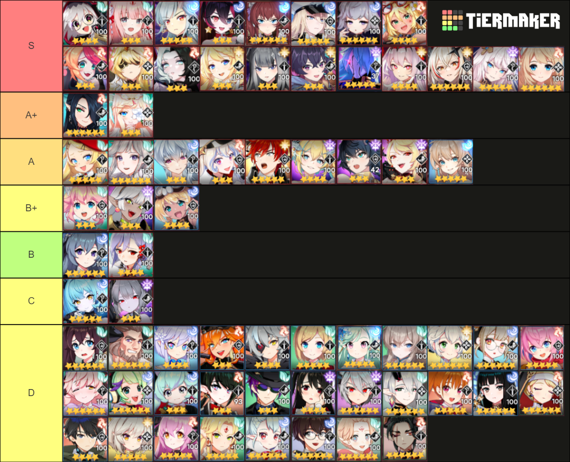 Outerplane 2024 Tier List (Community Rankings) - TierMaker