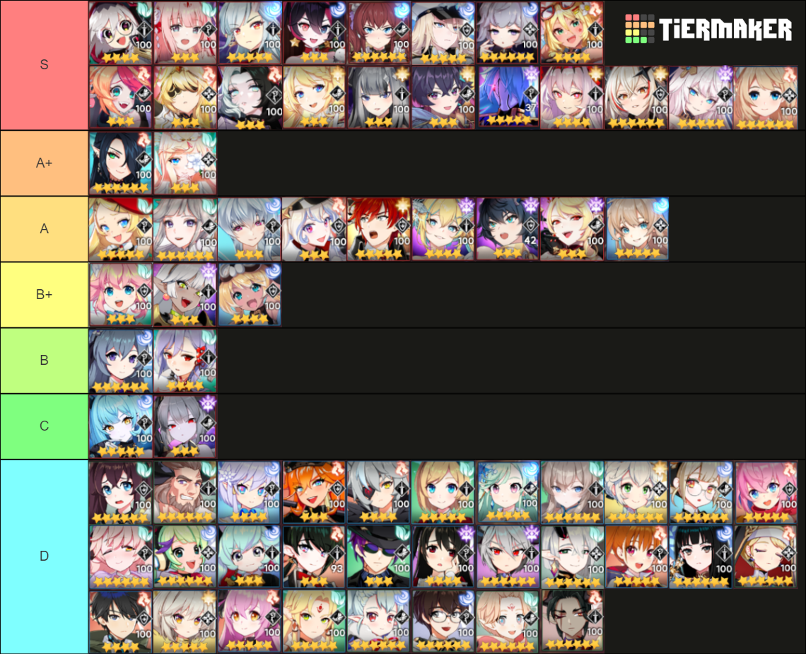 Outerplane 2024 Tier List (Community Rankings) - TierMaker
