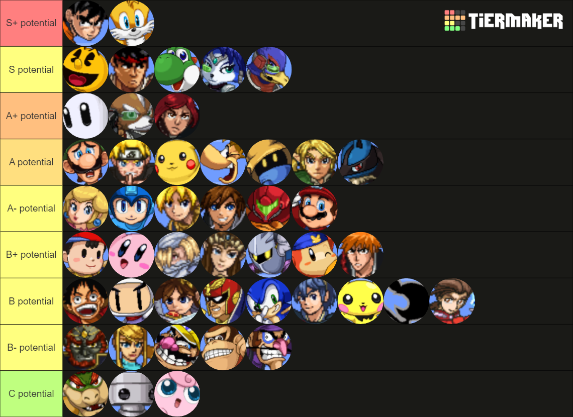SSF2 1.3 Character Icons Tier List (Community Rankings) - TierMaker