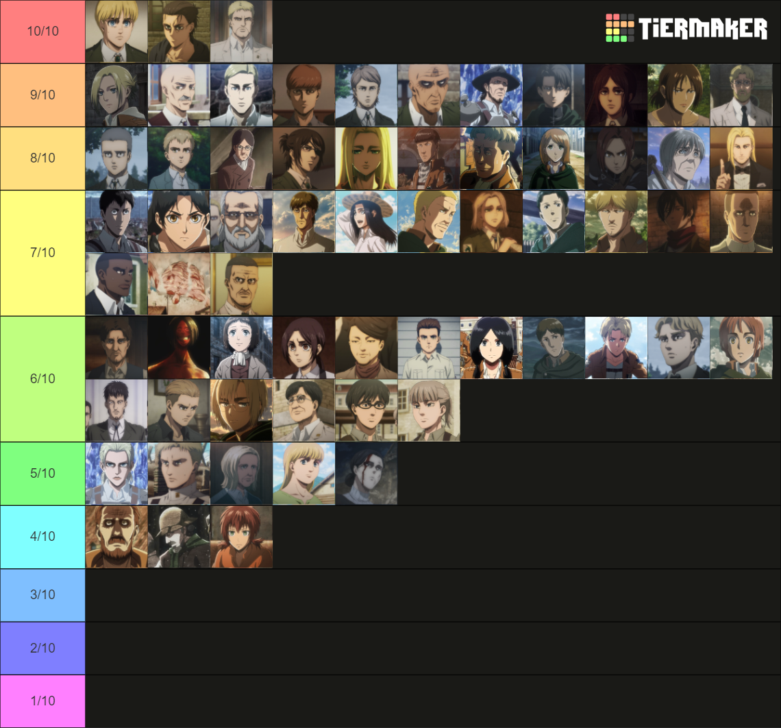 Attack on Titan All Main Anime Characters S1-S4 Tier List (Community ...