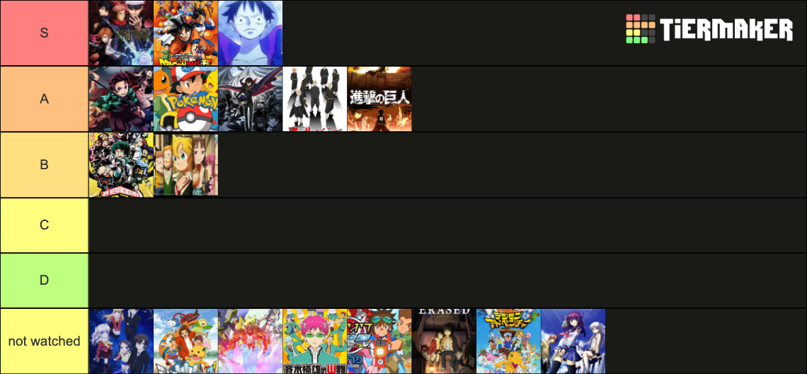 Anime! Tier List (Community Rankings) - TierMaker