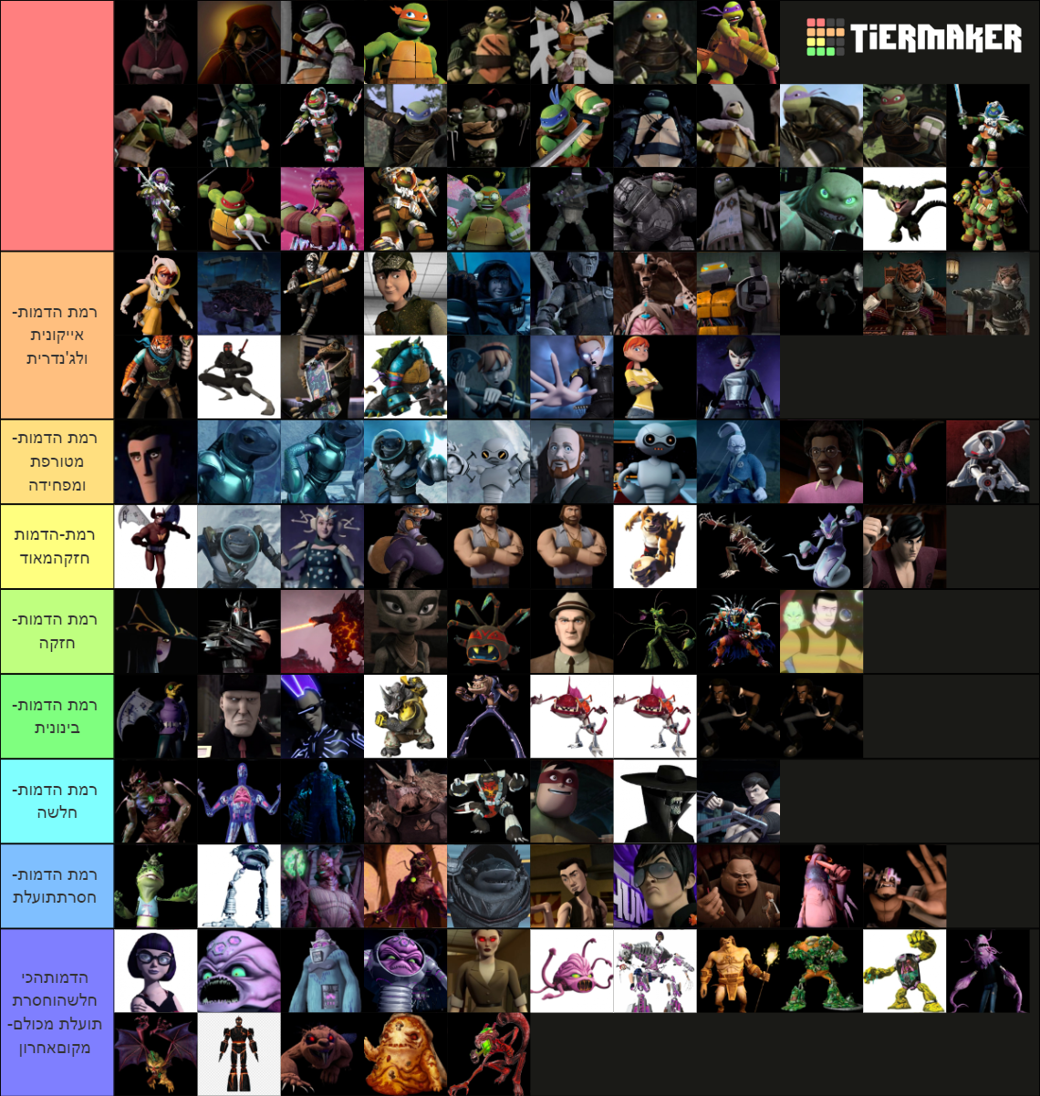 TMNT 2012 Tier List (Community Rankings) - TierMaker