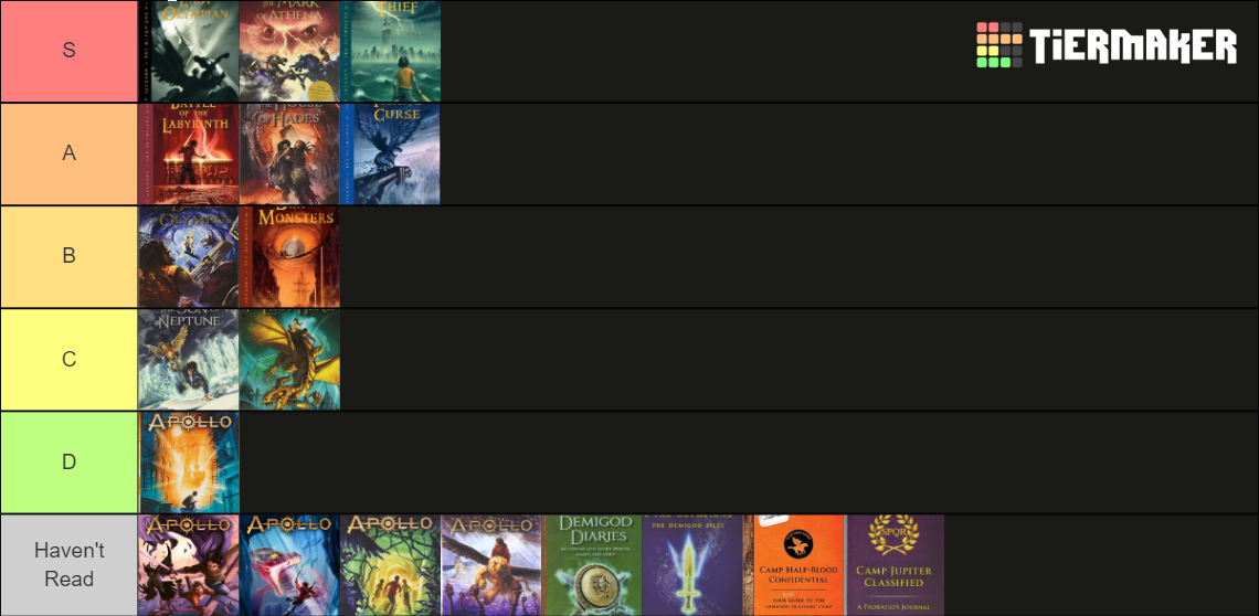 Percy Jackson Books Tier List Community Rankings Tiermaker