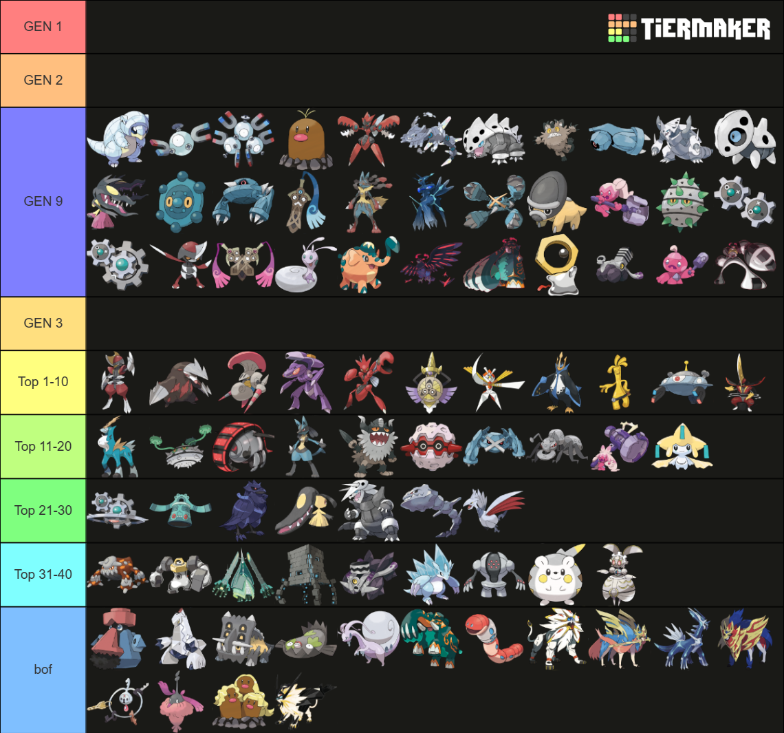 All Steel Type Pokemon up to Gen 9 Tier List (Community Rankings ...