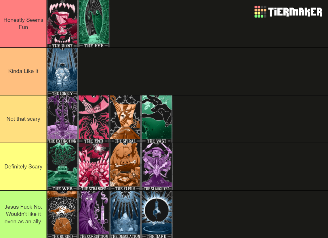 Magnus Archives 15 Fears Tier List (Community Rankings) - TierMaker