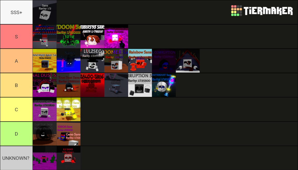 Idk.rng tierlist (boss difficulty) Tier List (Community Rankings ...