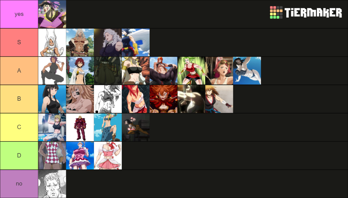 TOP 28 ULTIMATE MUSCLE MOMMY WAIFU TIER LIST Tier List (Community ...