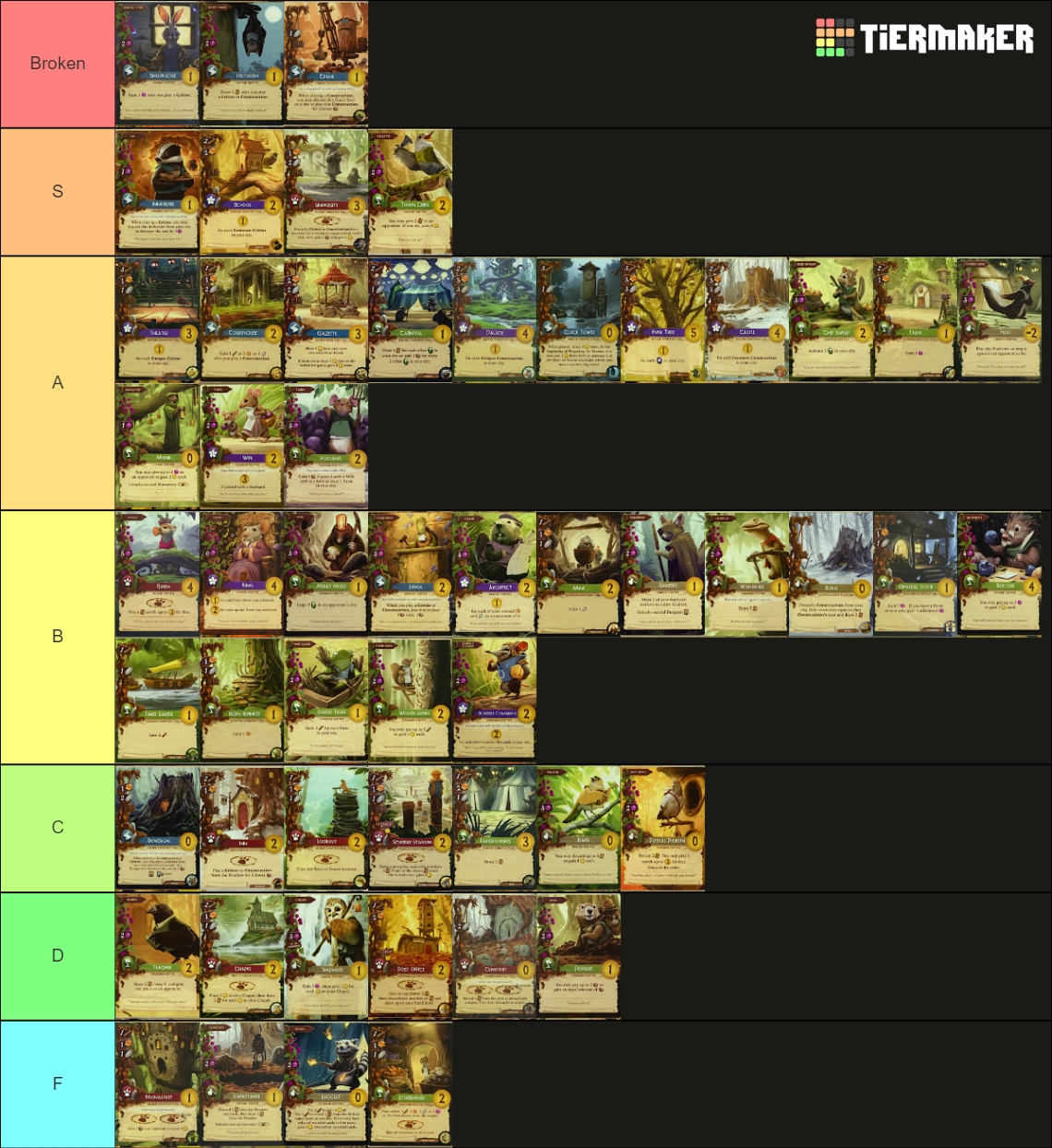 Everdell Cards Tier List (Community Rankings) - TierMaker