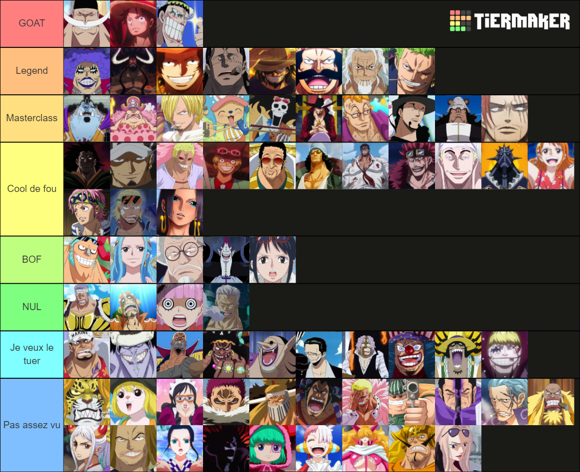 One piece strength ranked W I promise Tier List (Community Rankings ...