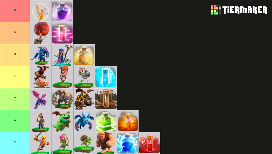 Clash of clans all troops and spells Tier List (Community Rankings ...