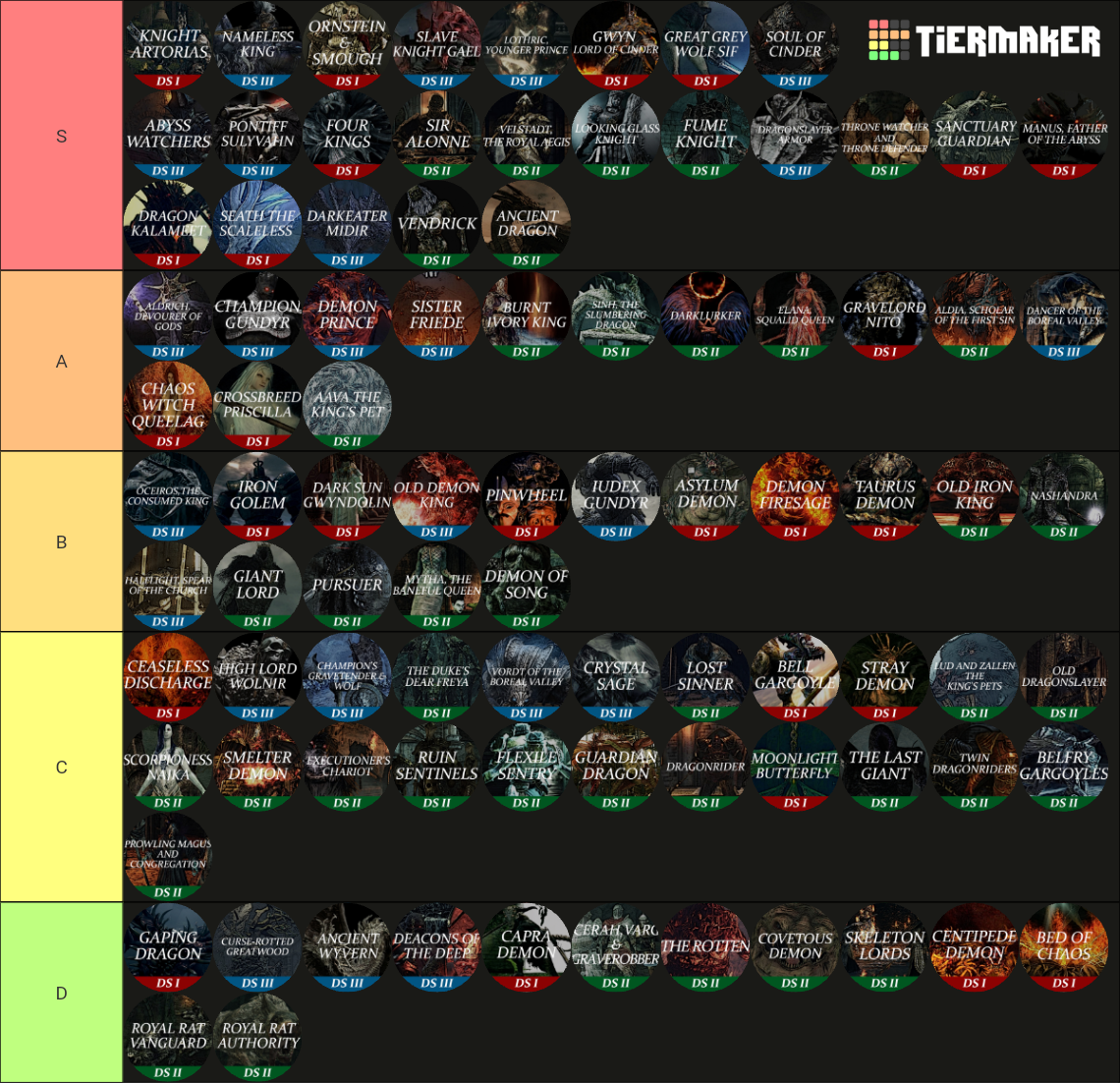 ALL DARK SOULS BOSSES LIST! [HQ] Tier List (Community Rankings) - TierMaker