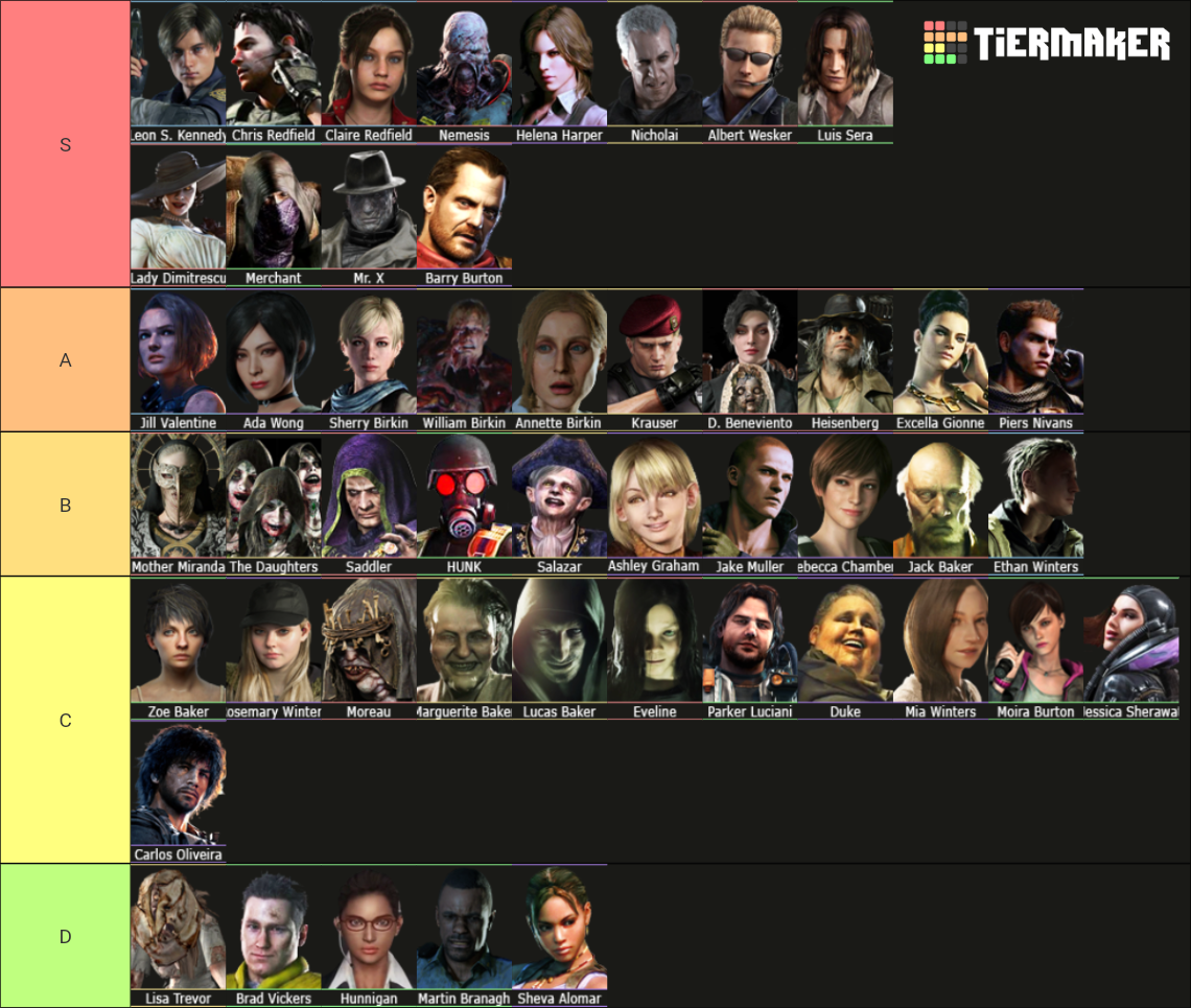Resident Evil Character Tierlist Tier List (Community Rankings) - TierMaker