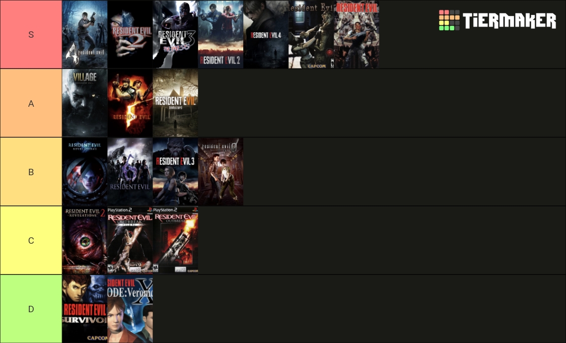 Resident Evil Series (Canon Game’s) Tier List (Community Rankings ...