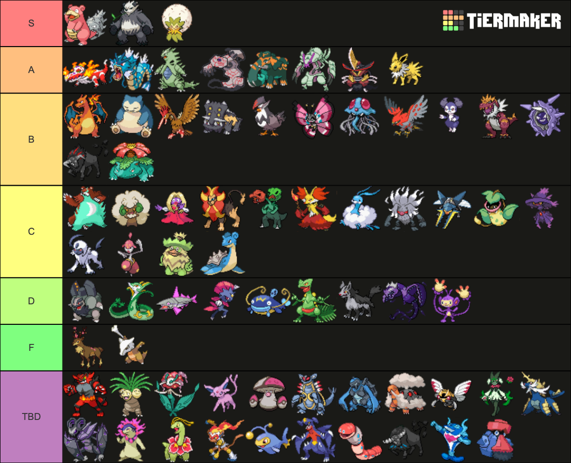 Pokemon Radical Red 4.0 Tier List (Community Rankings) - TierMaker