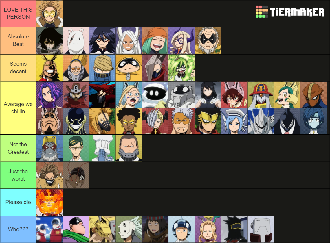 MHA Pro Hero Characters Tier List (Community Rankings) - TierMaker