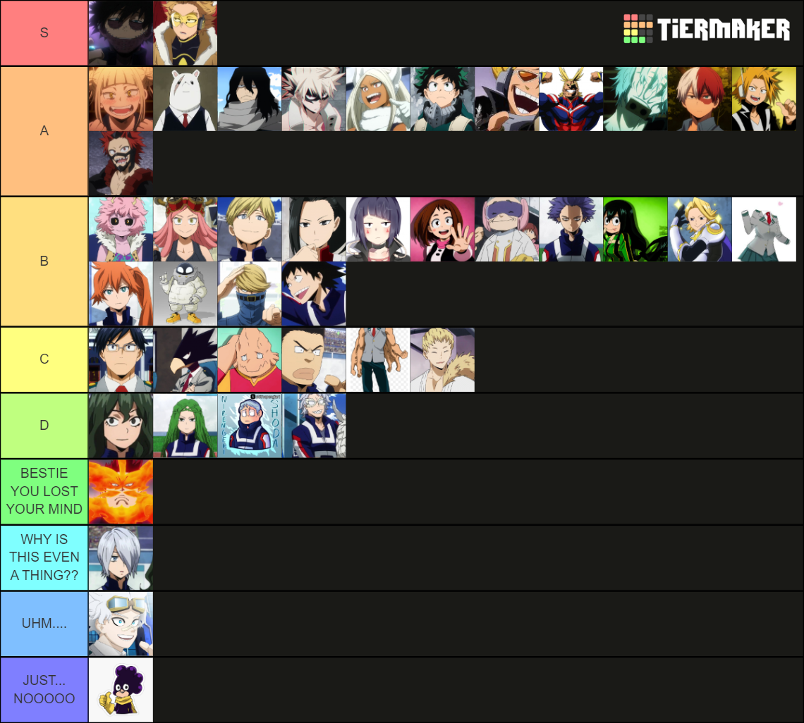 Ranking MHA Characters Tier List (Community Rankings) - TierMaker