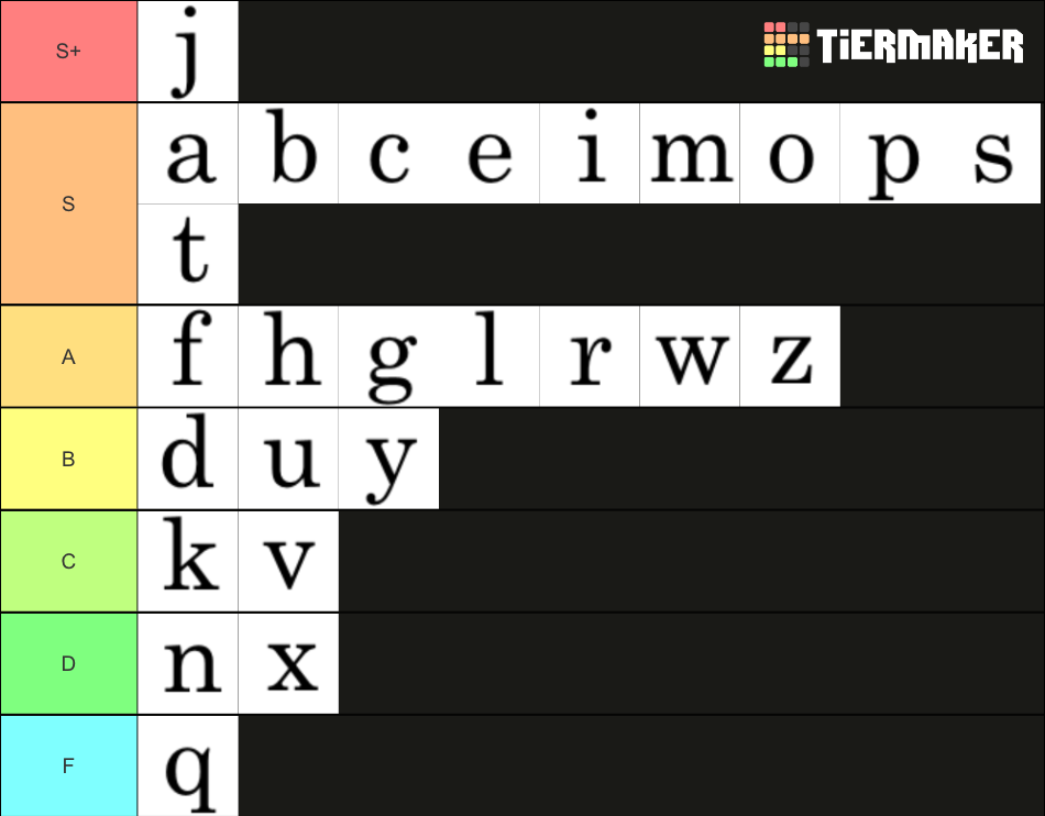 Alphabet - 7-tier Tier List (Community Rankings) - TierMaker