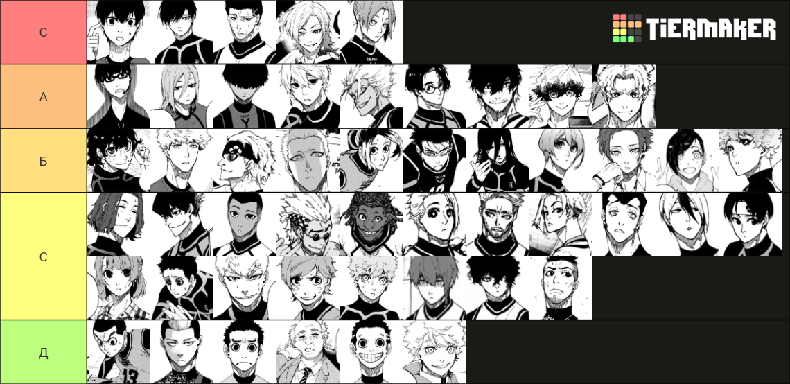 Blue Lock all characters Tier List (Community Rankings) - TierMaker