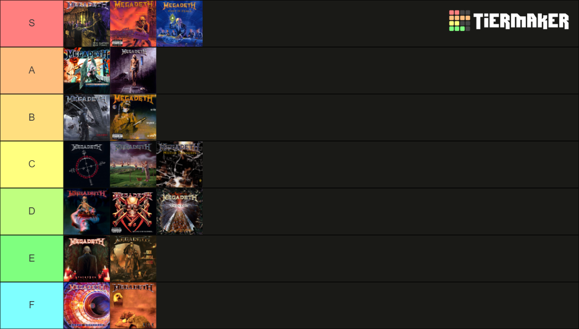 Megadeth Studio Albums (2022) Tier List (Community Rankings) - TierMaker