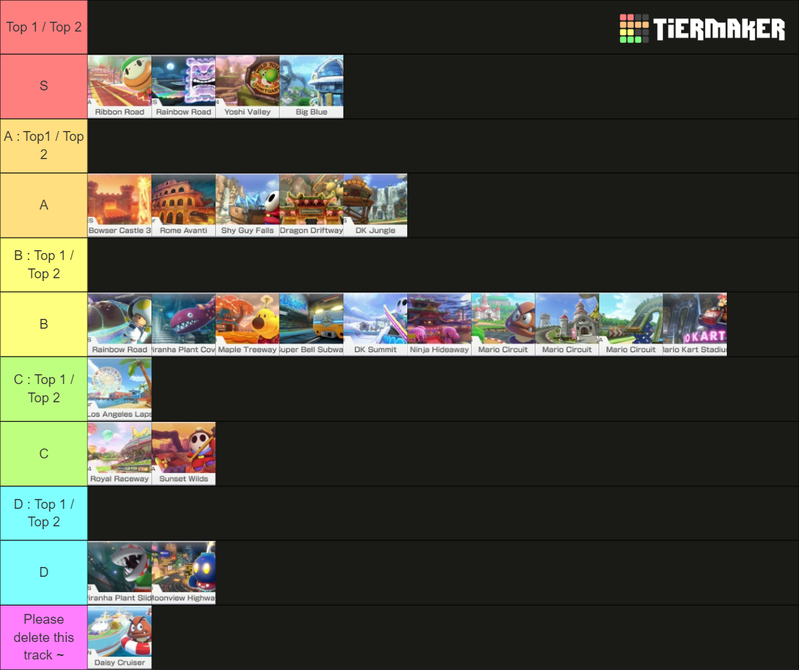 All MK8DX Tracks Tier List (Community Rankings) - TierMaker