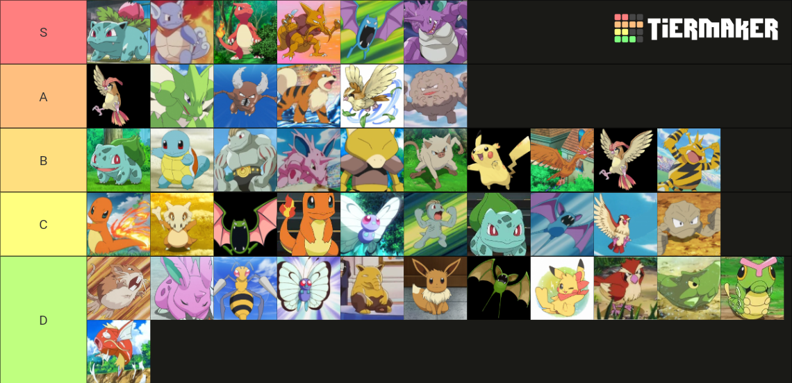pokemon teams Tier List (Community Rankings) - TierMaker