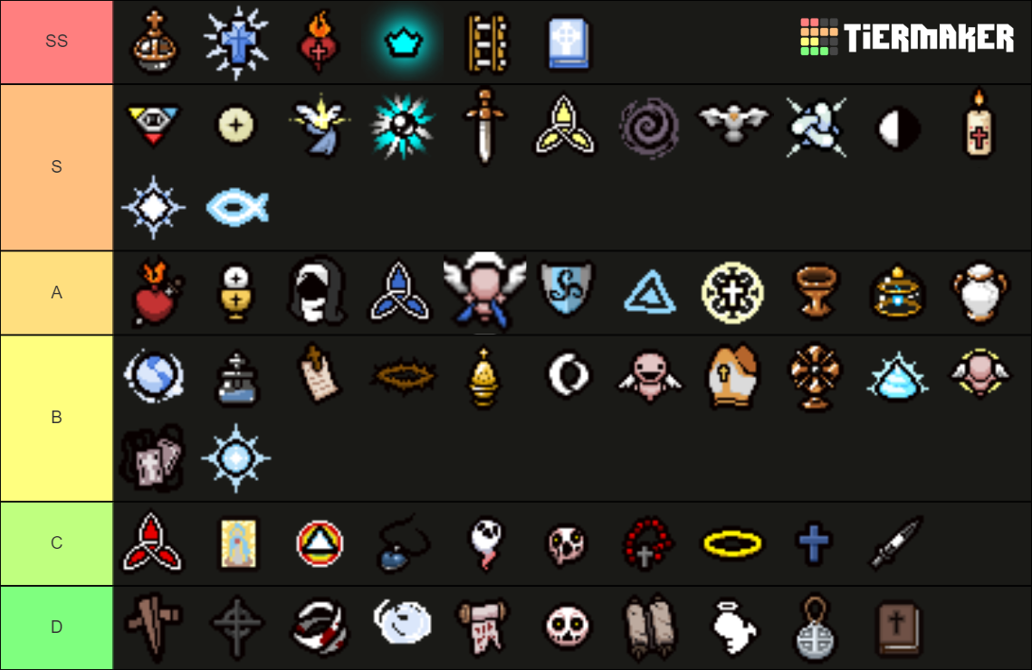 The Binding Of Isaac Repentance Angel Room Items Tier List (Community ...