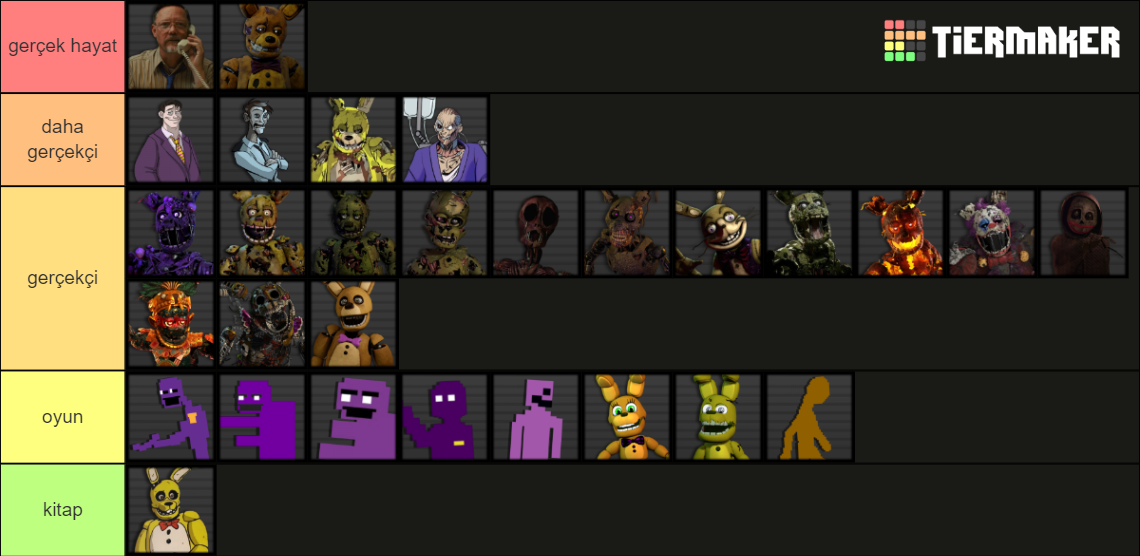 The Ultimate William Afton Designs/Iterations Tier List (Community Rankings) - TierMaker