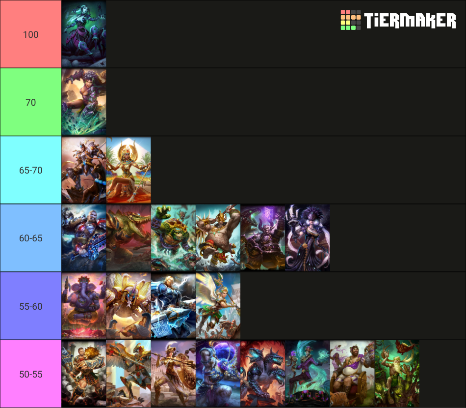 Smite gods up to Charon Tier List (Community Rankings) - TierMaker