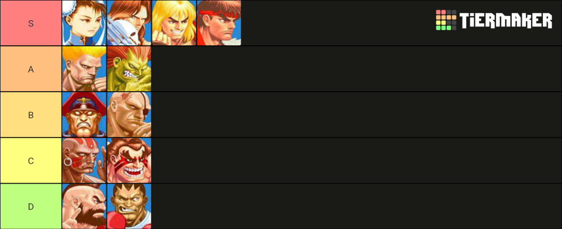 Ultra Street Fighter 2 Tier List (Community Rankings) - TierMaker