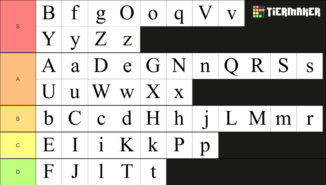 Alphabet (UPPER and lowercase) Tier List (Community Rankings) - TierMaker