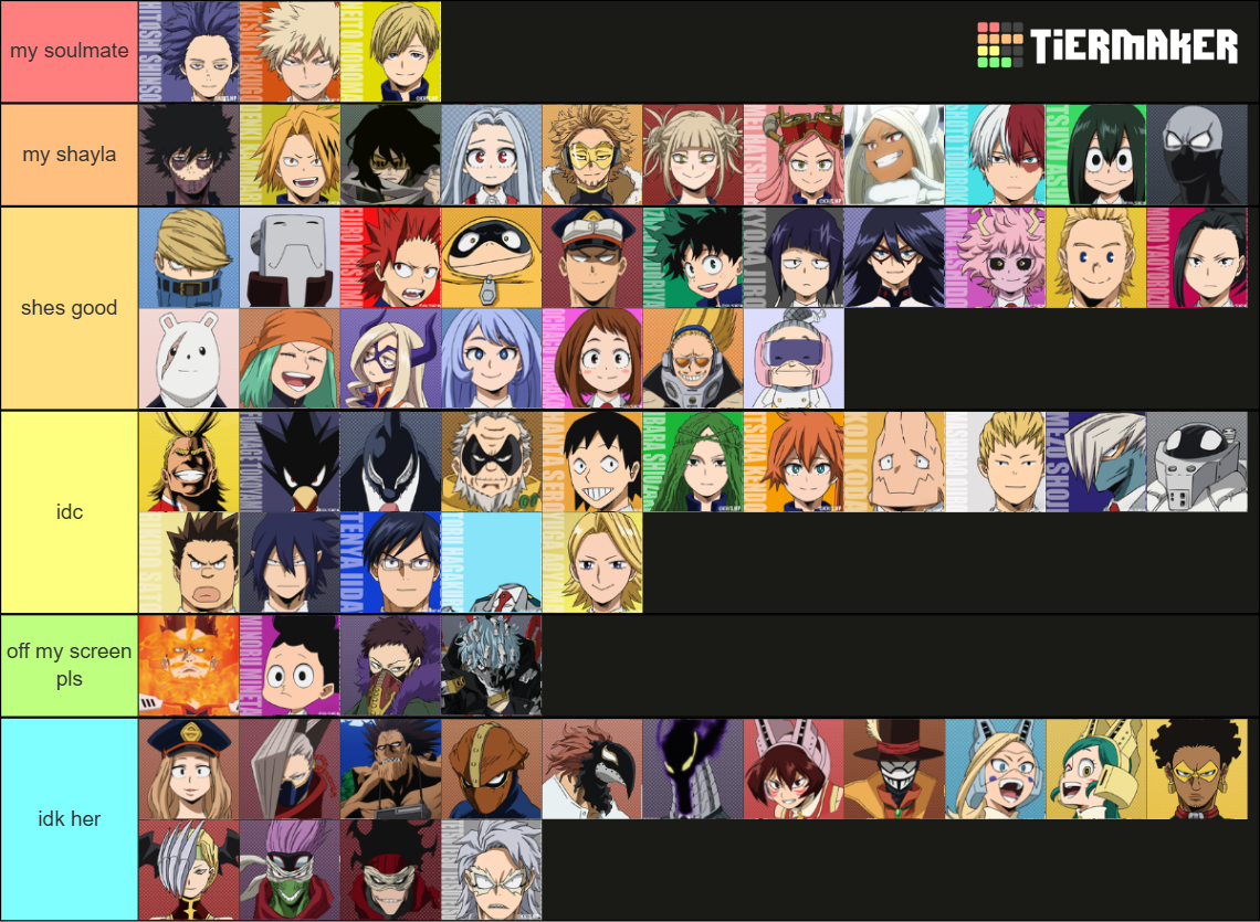 Recent My Hero Academia Tier Lists - TierMaker