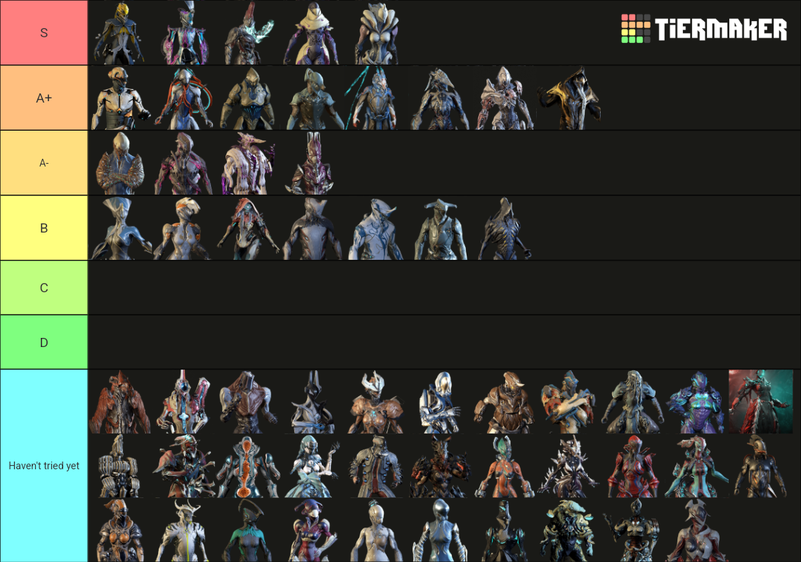 Recent Warframe Tier Lists - TierMaker