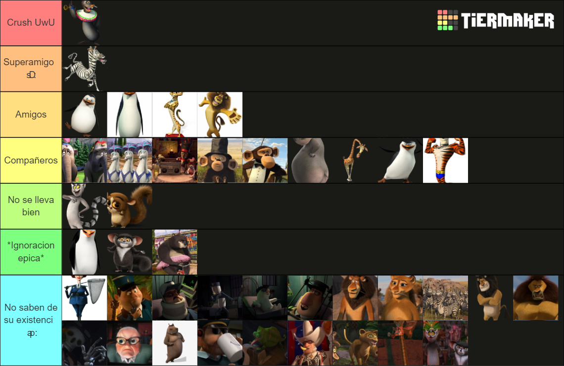 Every Madagascar Character Tier List (Community Rankings) - TierMaker