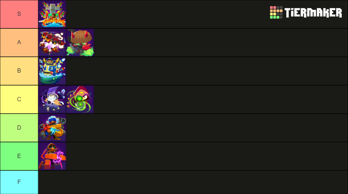Bloons TD6 - Template for BTD6 Paragons Tier List (Community Rankings) - TierMaker