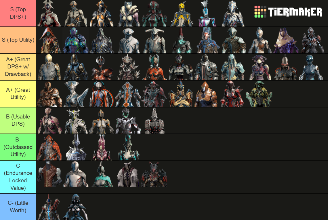 Recent Warframe Tier Lists - TierMaker
