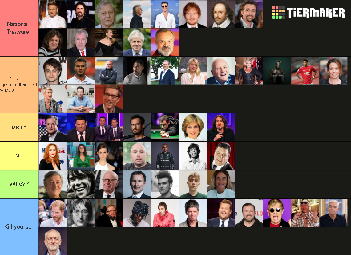 British Celebrities Ranked Tier List (Community Rankings) - TierMaker