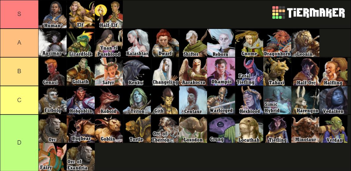 Dungeons and Dragons Races Tier List (Community Rankings) - TierMaker