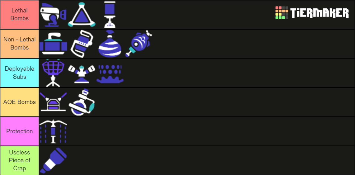 Splatoon 3 Sub Weapons Tier List (Community Rankings) - TierMaker
