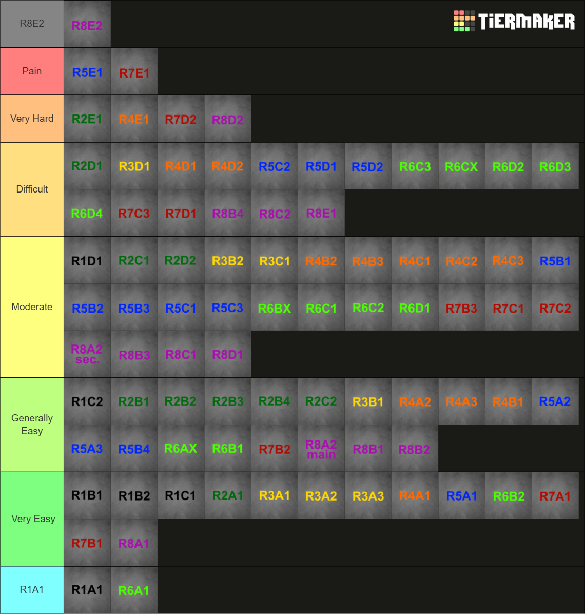 GTFO Levels Tier List (Community Rankings) - TierMaker