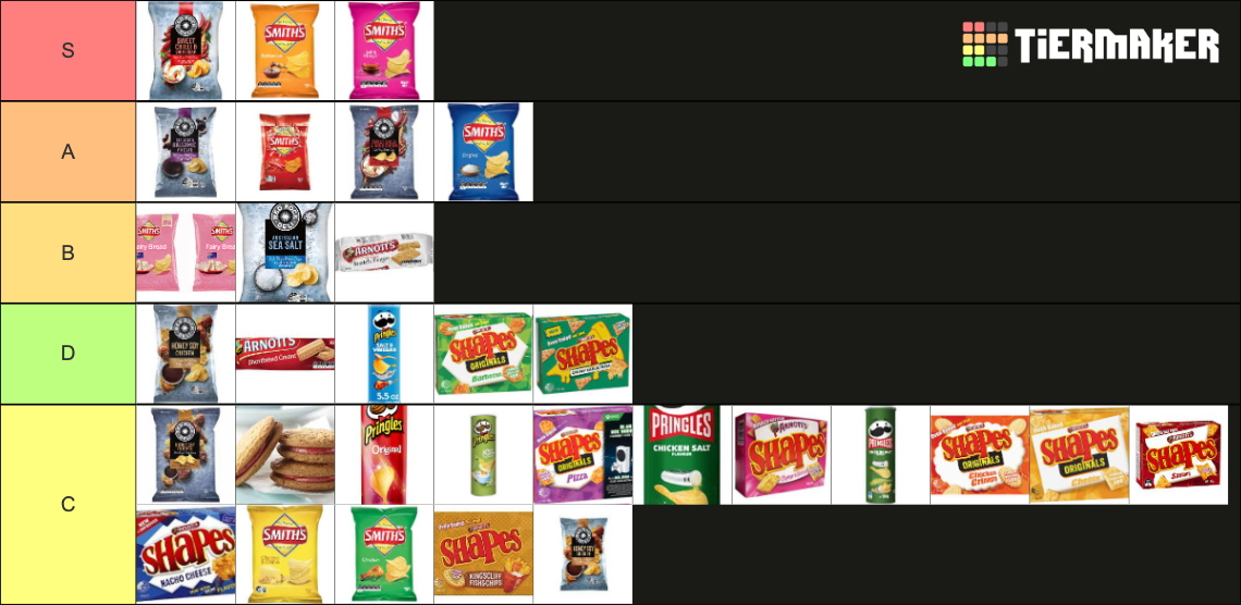 AUSTRALIAN CHIPS TIER LIST Tier List (Community Rankings) - TierMaker