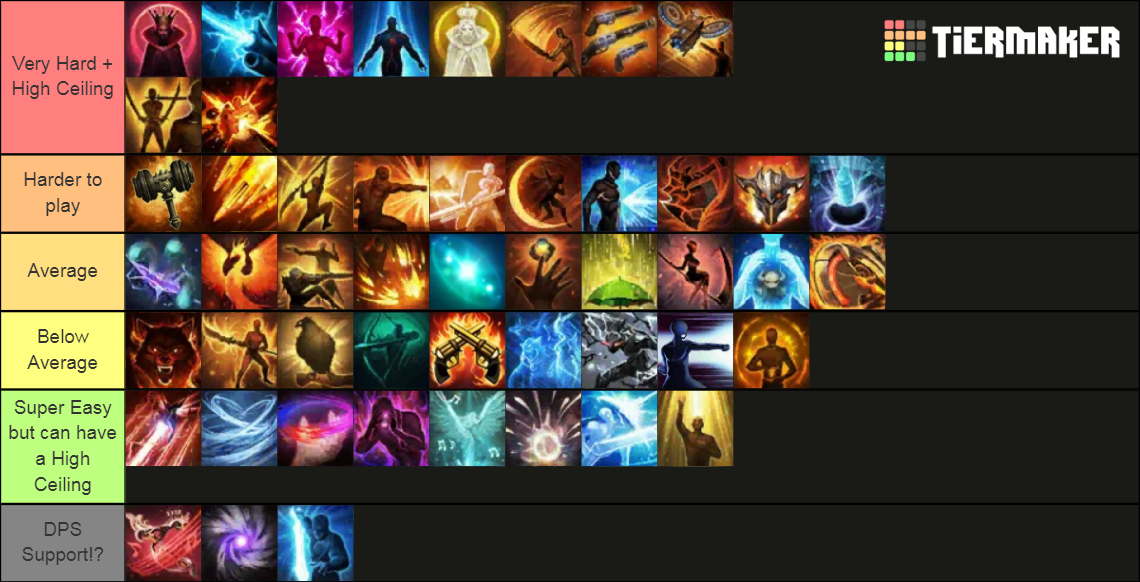 Lost Ark Builds (Souleater Included) Tier List (Community Rankings ...