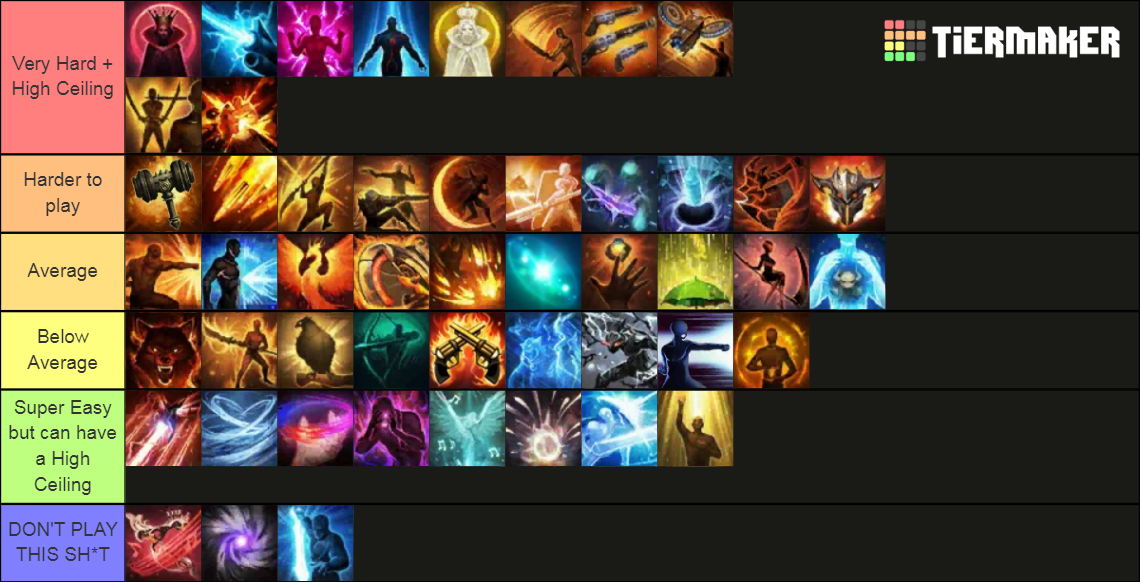 Lost Ark Builds (Souleater Included) Tier List (Community Rankings ...