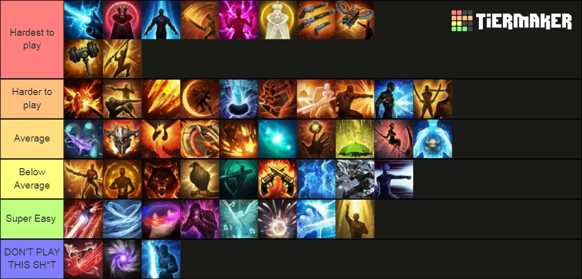 Lost Ark Builds (Souleater Included) Tier List (Community Rankings ...