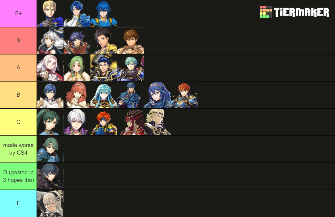 Fire Emblem Lords Tier List (Community Rankings) - TierMaker