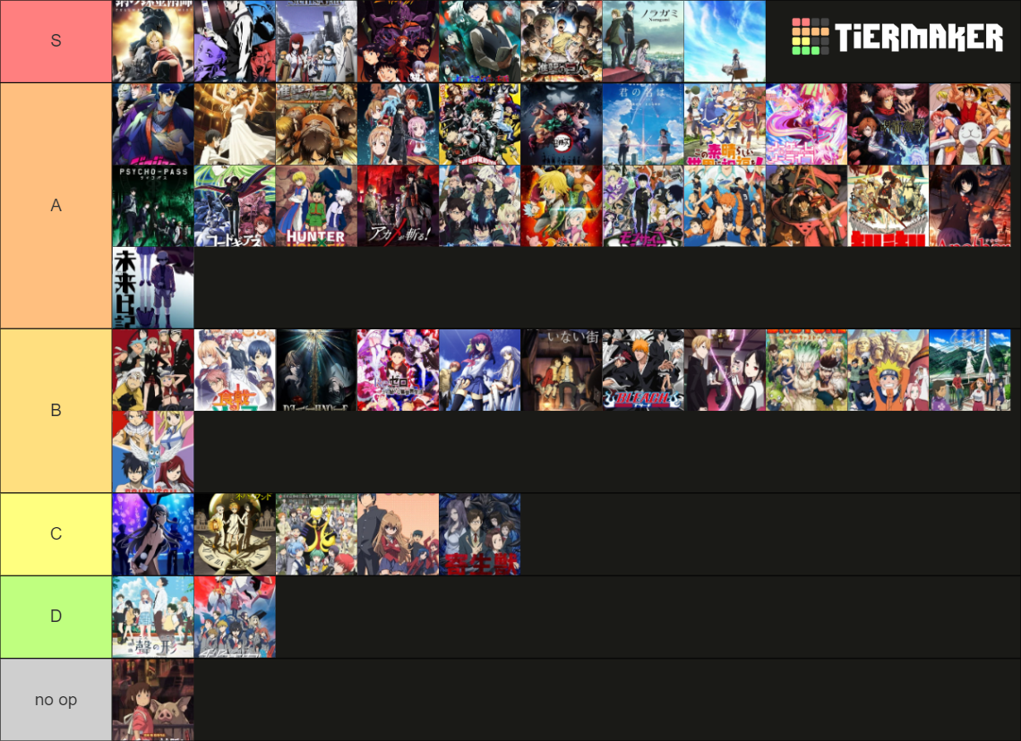 Top 50 Most Popular Anime on MAL Tier List (Community Rankings) - TierMaker