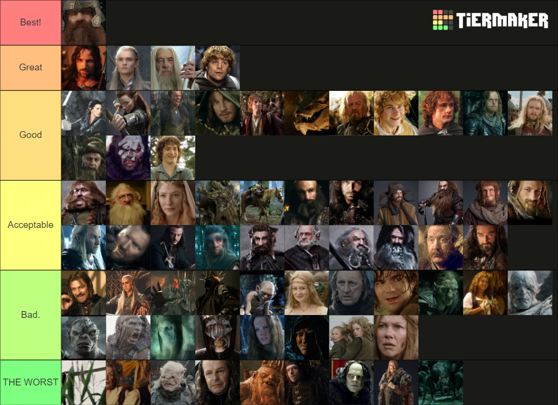 LOTR Characters Tier List (Community Rankings) - TierMaker