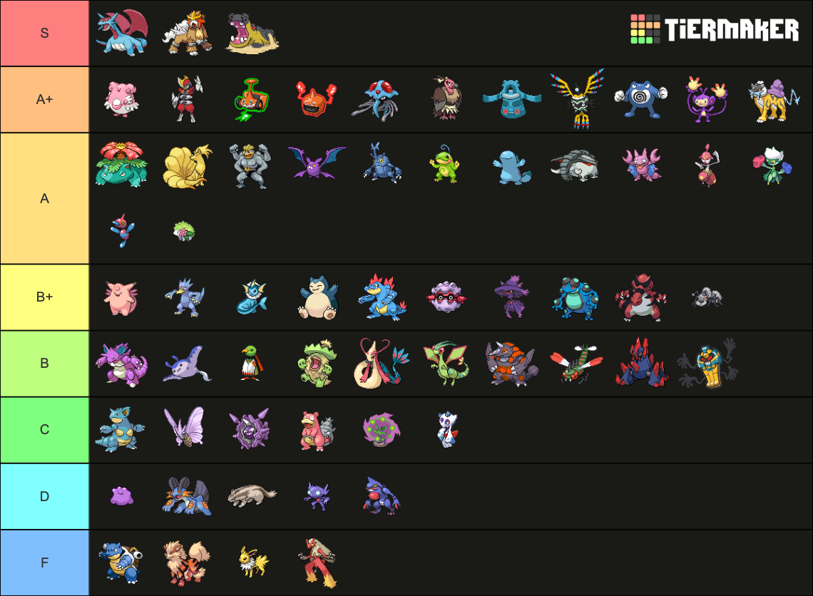 Pokemon Gen 1-5(fully evolved) Tier List (Community Rankings) - TierMaker